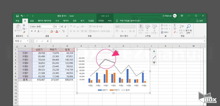Excel 엑셀 그래프 이중 축 보조 축 혼합 형 차트 사용 하는 방법 - insideBOX